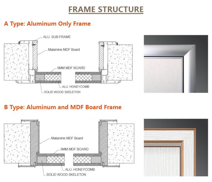 PVC Membrane MDF Flush Interior Door With Glass Eco - Friendly Paint